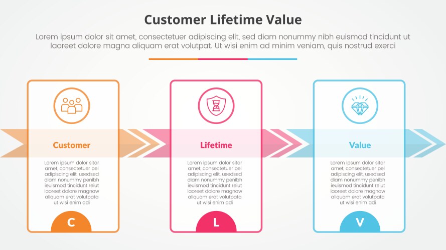 Clv customer lifetime value infographic concept Vector Image