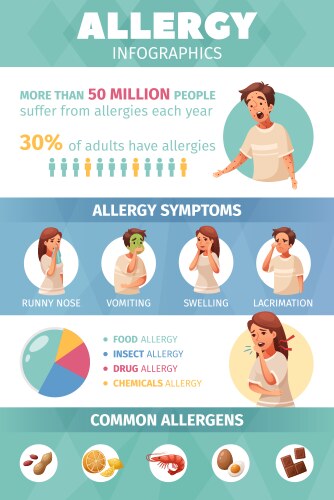 Allergy Infographics Vector Images (over 3,100)