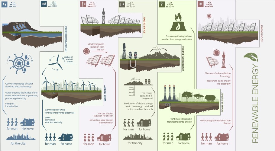 Renewable Energy Vector Images (over 81,000)