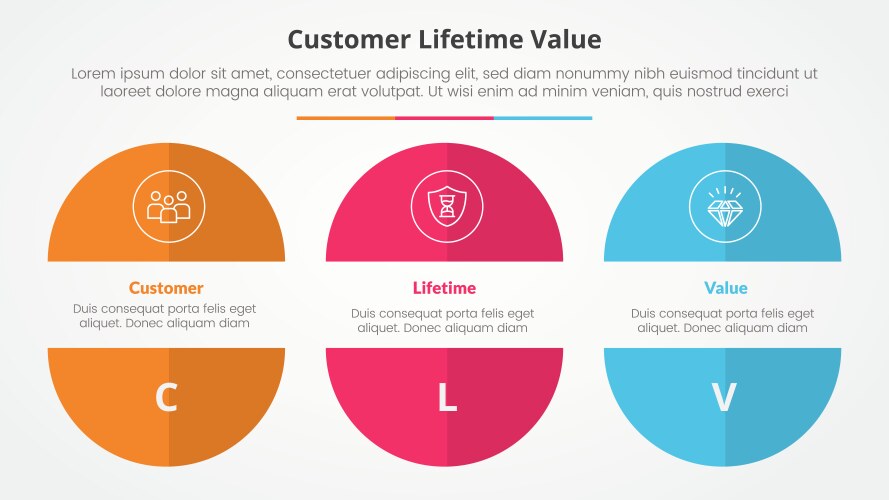 Clv customer lifetime value infographic concept Vector Image