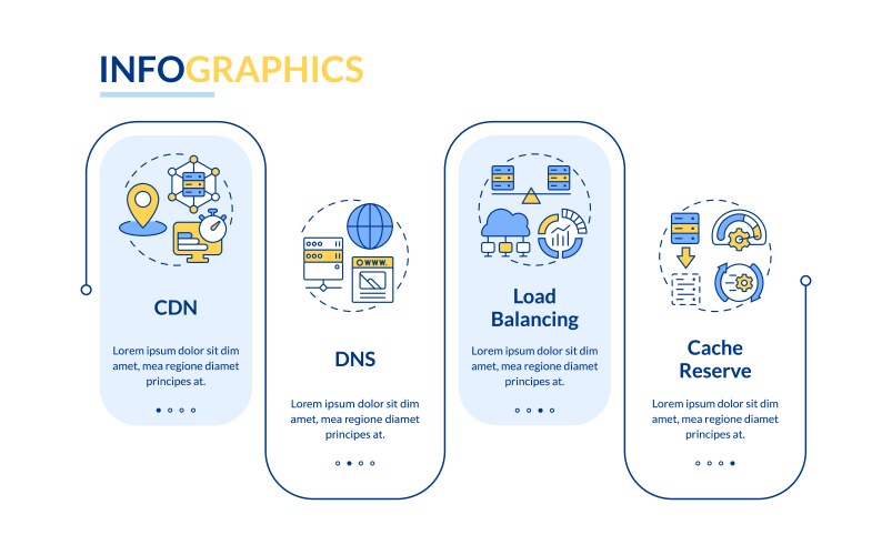 Types of web performance techniques infographic Vector Image