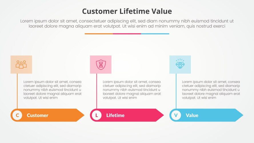 Clv customer lifetime value infographic concept Vector Image