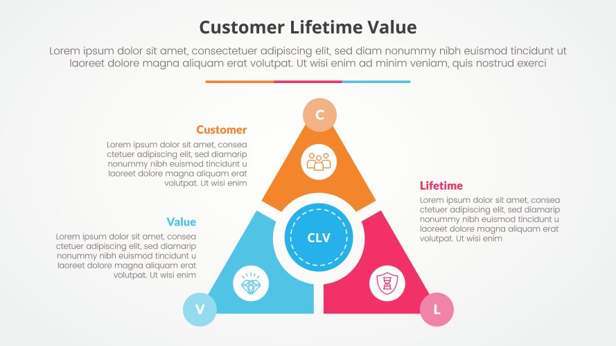 Clv customer lifetime value infographic concept Vector Image