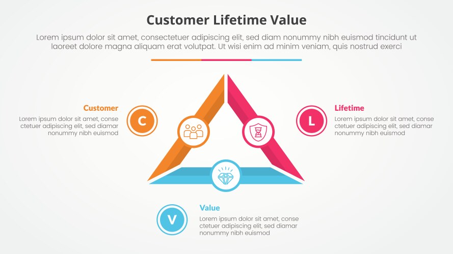 Clv customer lifetime value infographic concept Vector Image