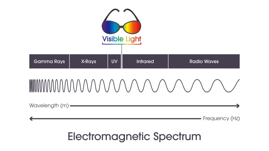 Electromagnetic Spectrum Vector Images (over 430)