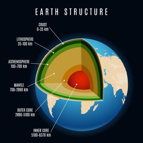 Earth Structure Vector Images (over 12,000)