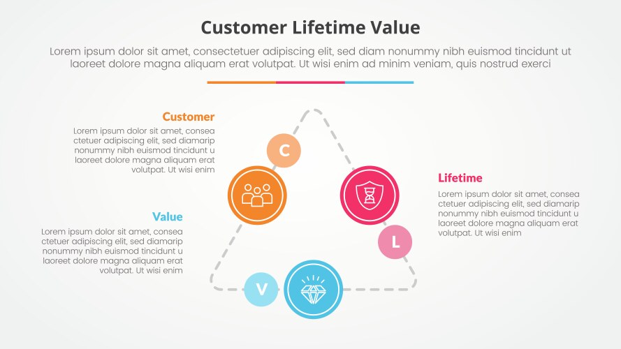 Clv customer lifetime value infographic concept Vector Image