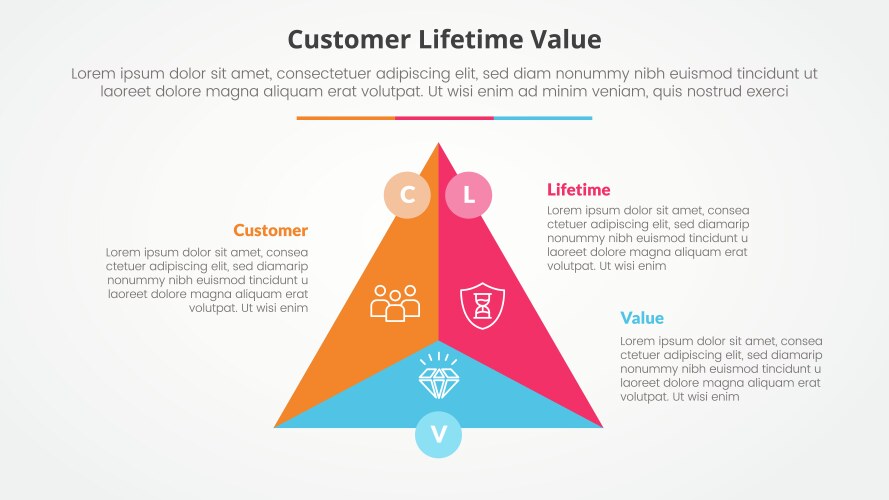 Clv customer lifetime value infographic concept Vector Image