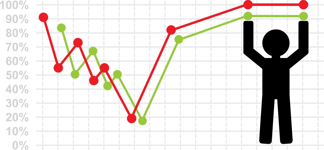 Economic indicators disadvantages rectangle Vector Image