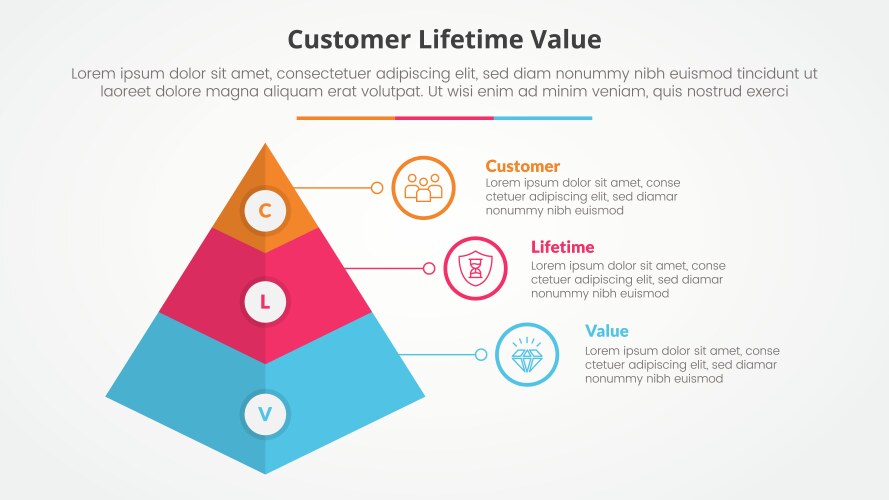 Clv customer lifetime value infographic concept Vector Image