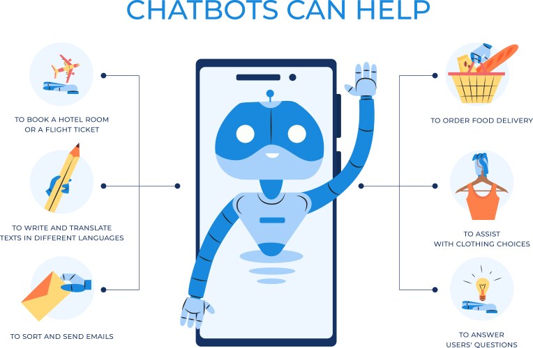 Chatbot horizontal banners Royalty Free Vector Image