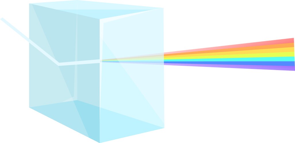 Light beam passing through triangular prism Vector Image