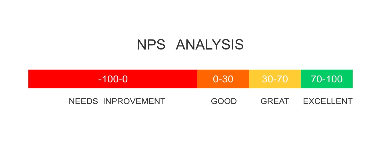 Net Promoter Score Analysis Chart Royalty Free Vector Image