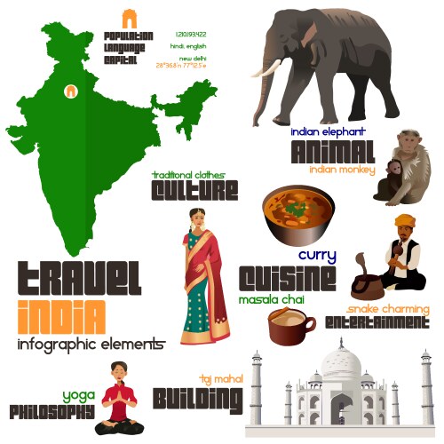 India Language Vector Images (over 2,500)