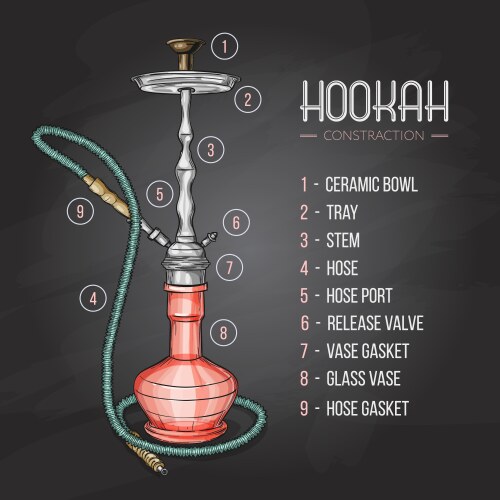 Hookah Vector Images (over 10,000)