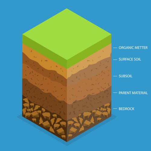 Isometric Ground Texture Vector Images (over 560)