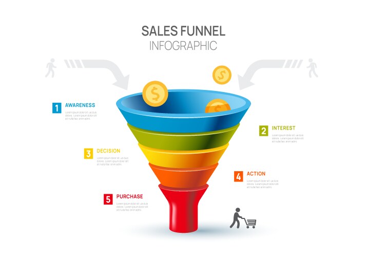 Sales funnel geometric infographic diagram Vector Image