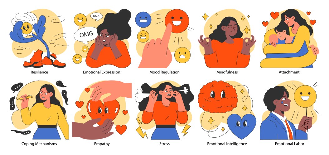 Emotional self-regulation set emotion awareness Vector Image