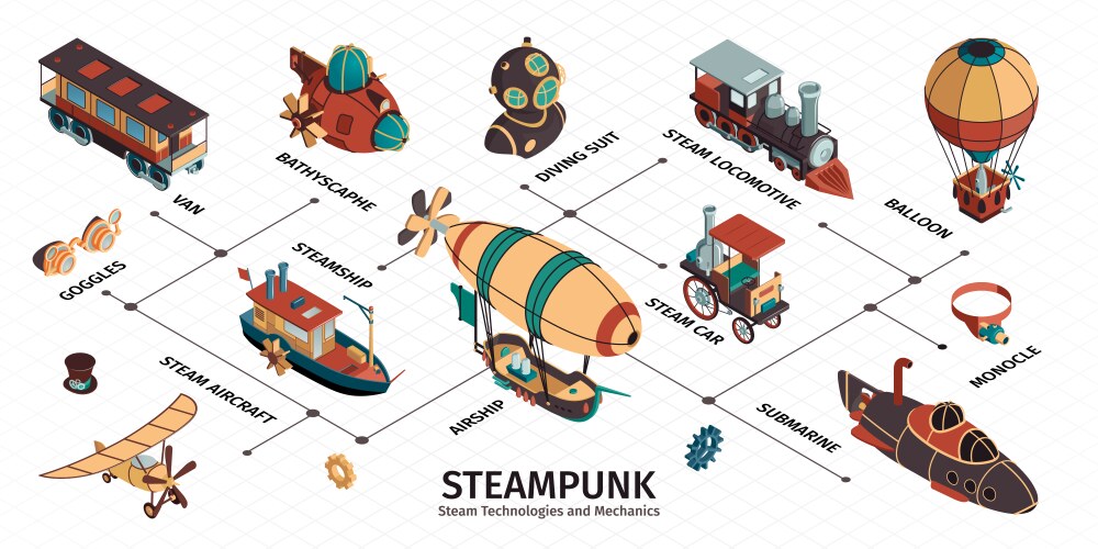 Steampunk Vector Images (over 6,900)