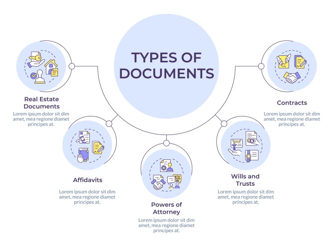 Types of notary circular diagram infographic Vector Image