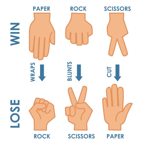 Rock Paper Scissors Vector Images (over 350)