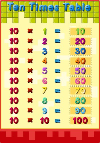 Colorful multiplication table from 1 to 10 Vector Image
