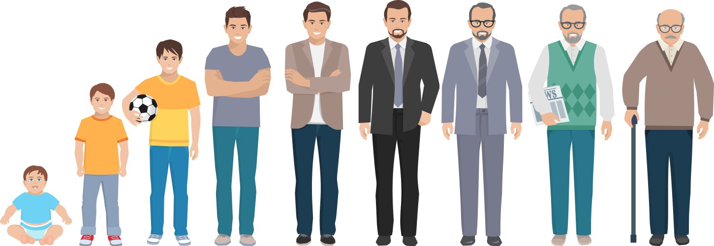 Human age man growing up stages from kid to old Vector Image