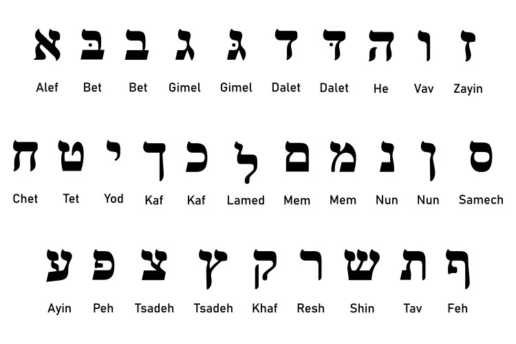 Set of monochrome icons with hebrew alphabet Vector Image
