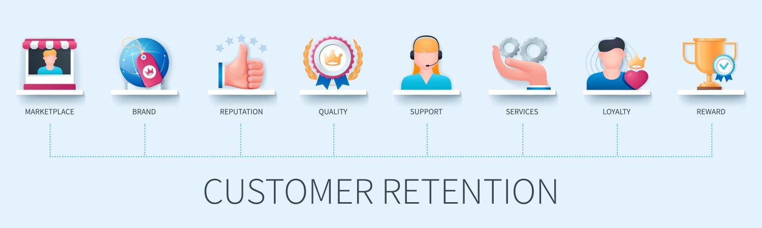 Customer retention loyalty client attract banner Vector Image