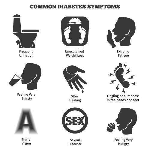 Diabetes Vector Images (over 20,000)