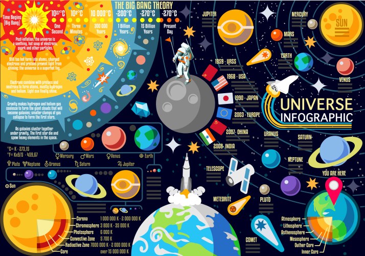 Universe Vector Images (over 700,000)