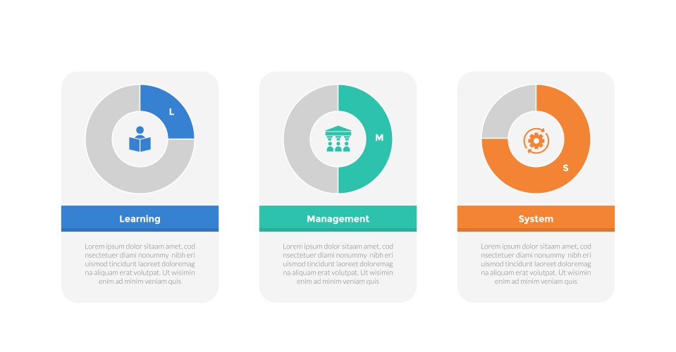 Lms learning management system infographics Vector Image