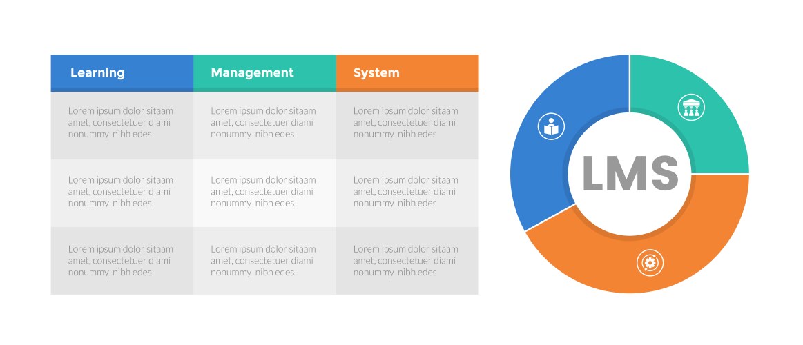 Lms learning management system infographics Vector Image