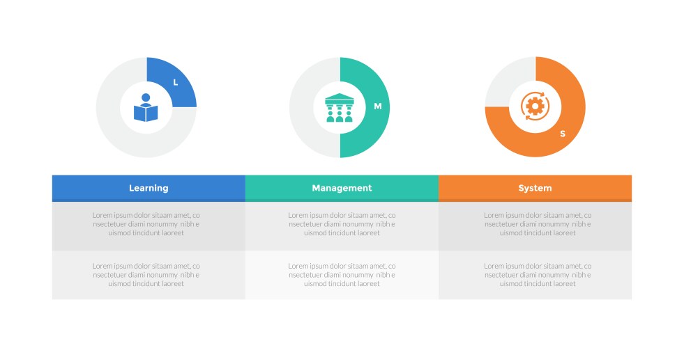 Lms learning management system infographics Vector Image