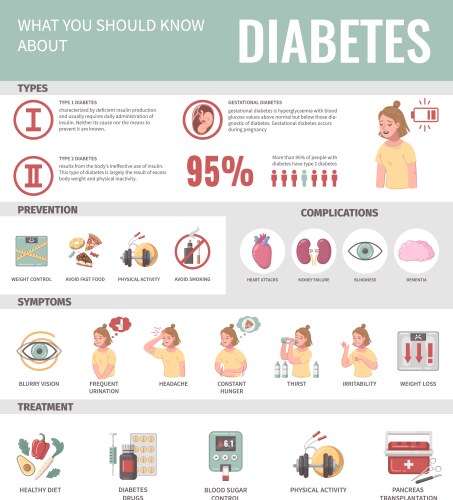 Diabetes cartoon icons set Royalty Free Vector Image
