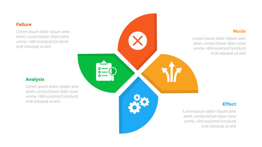 Fmea failure mode and effects analysis Royalty Free Vector