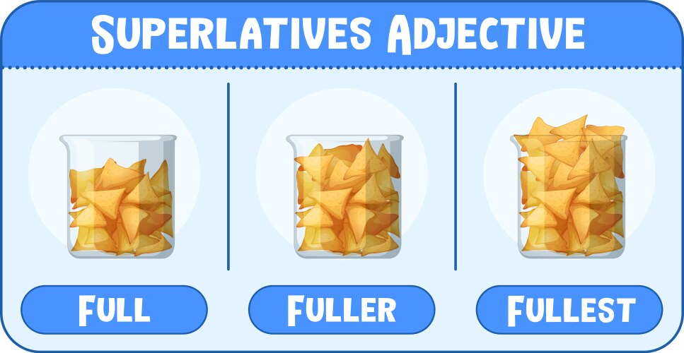 Adjectives Vector Images (over 1,000)