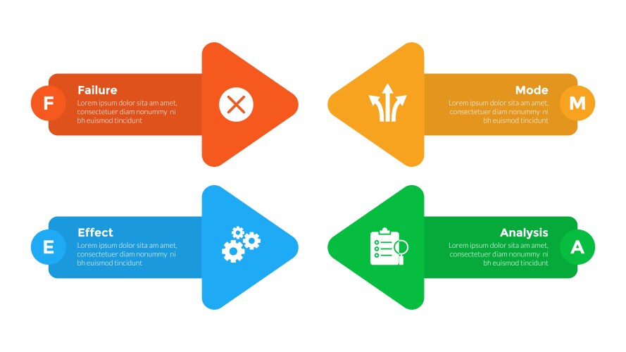 Fmea failure mode and effects analysis Royalty Free Vector