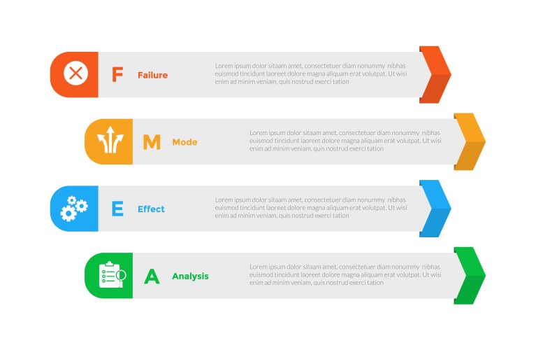 Fmea failure mode and effects analysis Royalty Free Vector