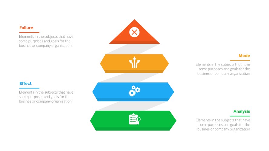 Fmea failure mode and effects analysis Royalty Free Vector