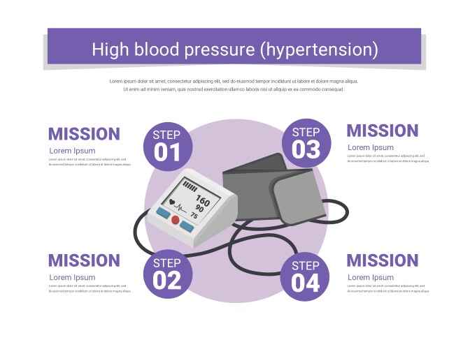 Checking arterial blood pressure digital device Vector Image