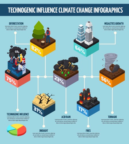Climate Change Vector Images (over 28,000)