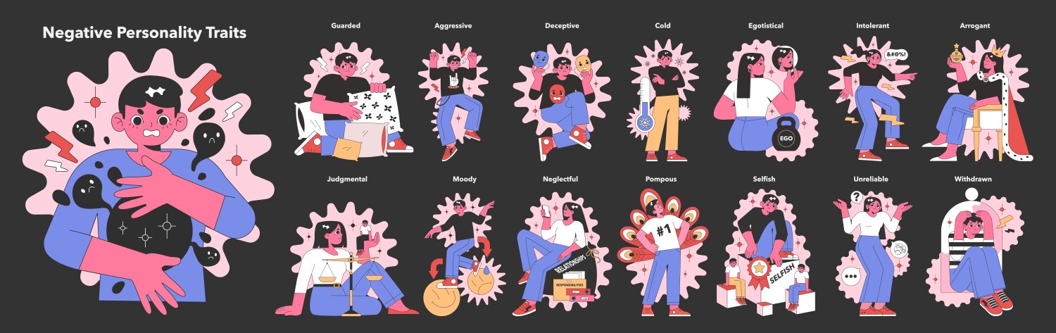 Negative Personality Traits Vector Images (over 210)
