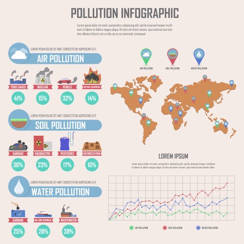 Poster design for stop pollution with children Vector Image