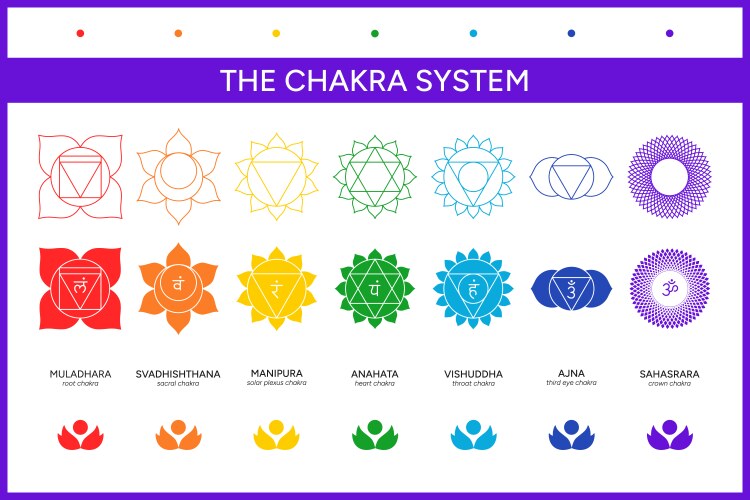 Chakra set line art symbols meditation Royalty Free Vector