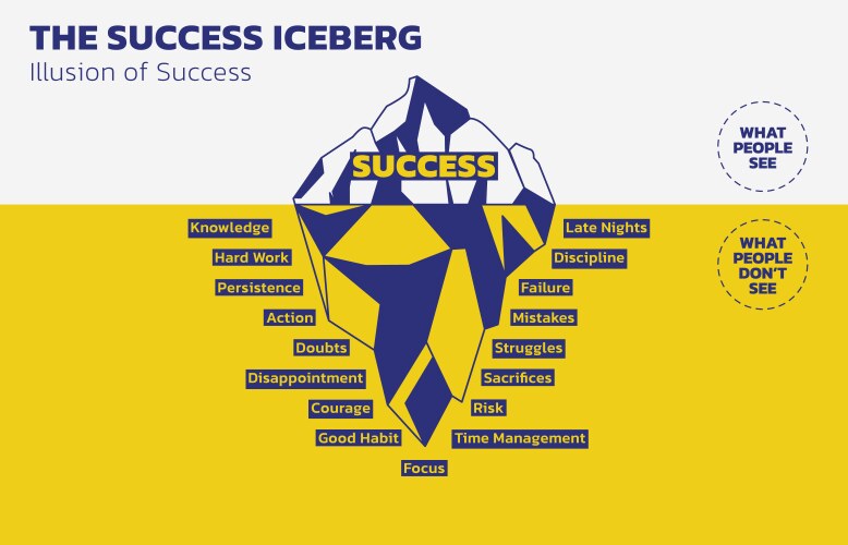 Success Iceberg Vector Images (over 230)