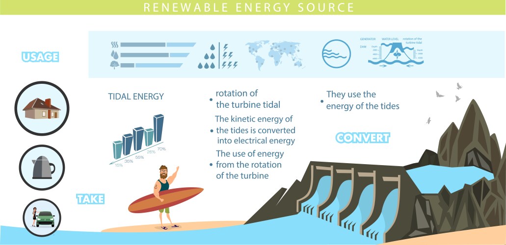 Infographics renewable energy earth sun wind Vector Image