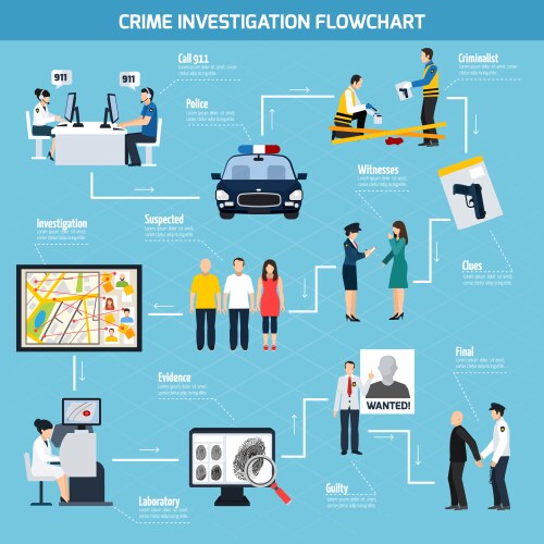 Investigation Vector Images (over 47,000)