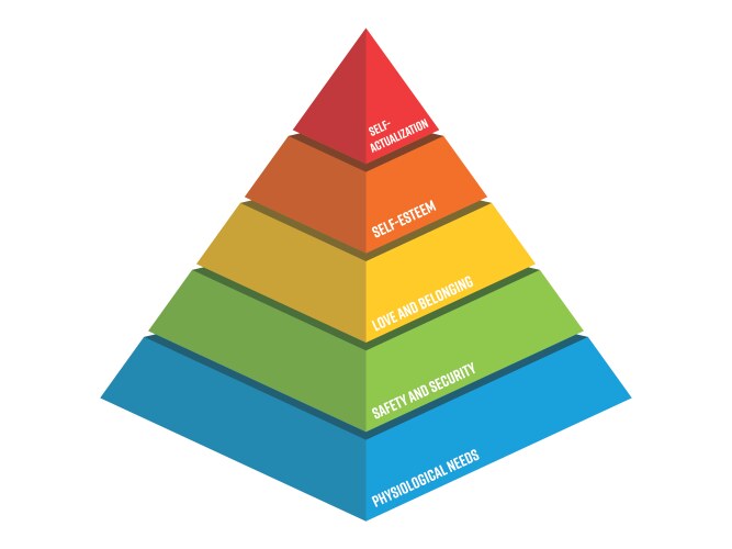 Maslow Pyramid Vector Images (over 400)