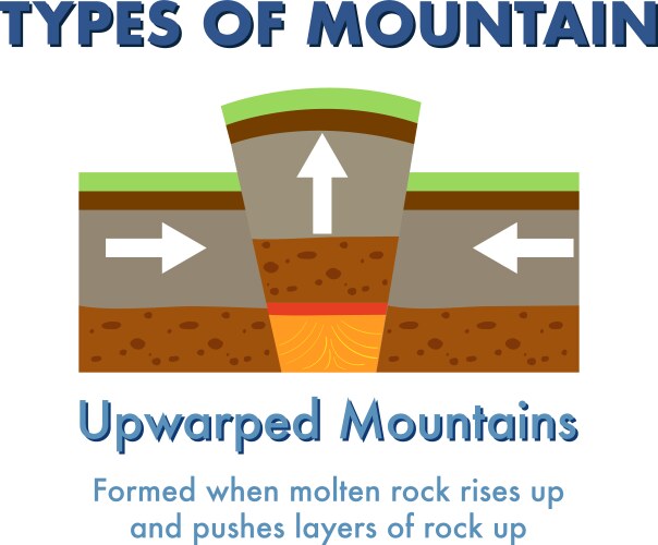 Geology Infographic Vector Images (over 950)